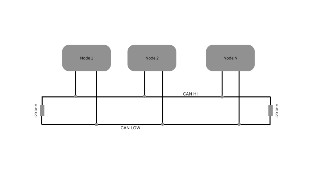 What is CAN Bus Protocol? How CAN Bus works. - electrobotics.io